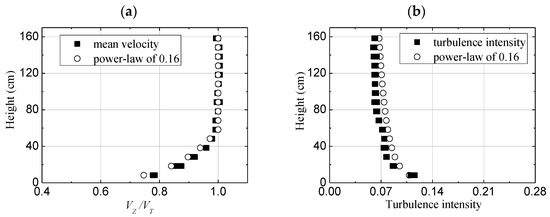 Atmosphere | Free Full-Text | Cross-Wind Aeroelastic Effects of Tall ...