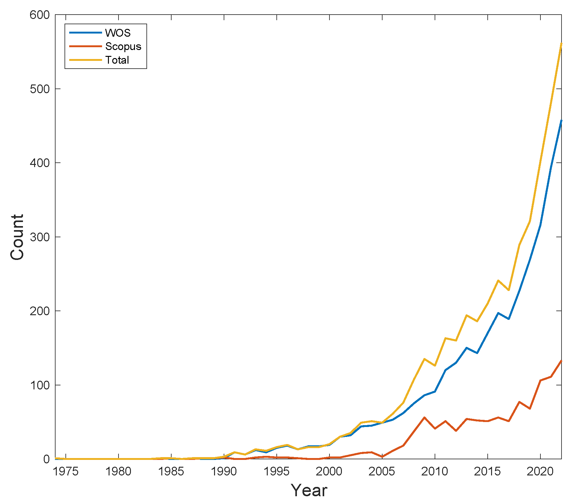 Atmosphere Free Full Text Visualization Of Prediction Methods For Wildfire Modeling Using