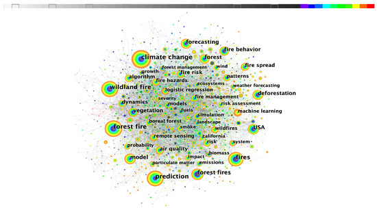 Atmosphere Free Full Text Visualization Of Prediction Methods For Wildfire Modeling Using