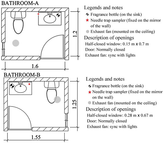 Volatile Organic Compound Emissions from Indoor Fragrance Diffusers