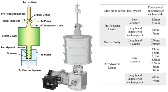 Bioaerosol Identification by Wide Particle Size Range Single Particle ...