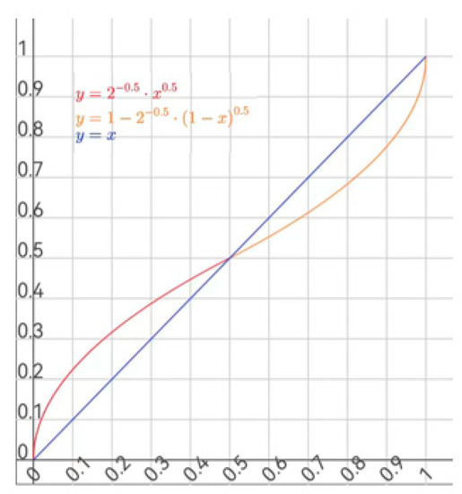 Atmosphere | Free Full-Text | Research on the Evaluation of Air Quality ...