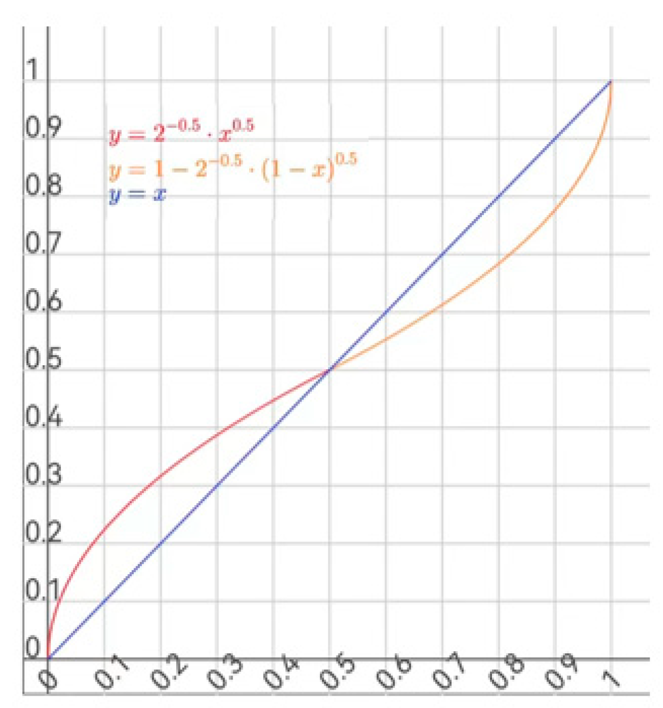 Atmosphere | Free Full-Text | Research on the Evaluation of Air Quality ...