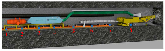 Research on the Evaluation of Air Quality in Underground Coal Mines ...