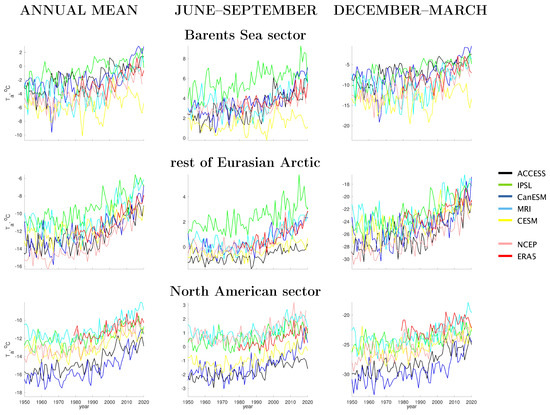 A Relationship between Changes of Surface Air and Sea Floor ...