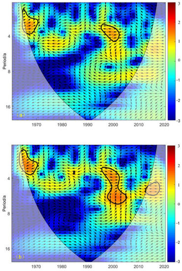 ENSO Forcing of Rainfall Erosivity in the Wuding River Basin
