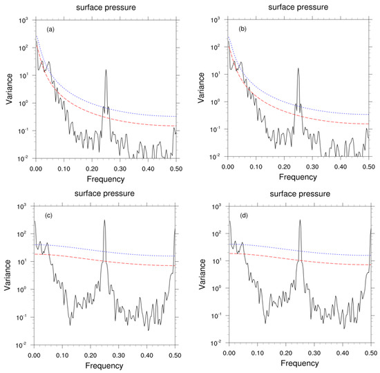 Atmosphere | Free Full-Text | A New Progressive EOFs Quality Control ...