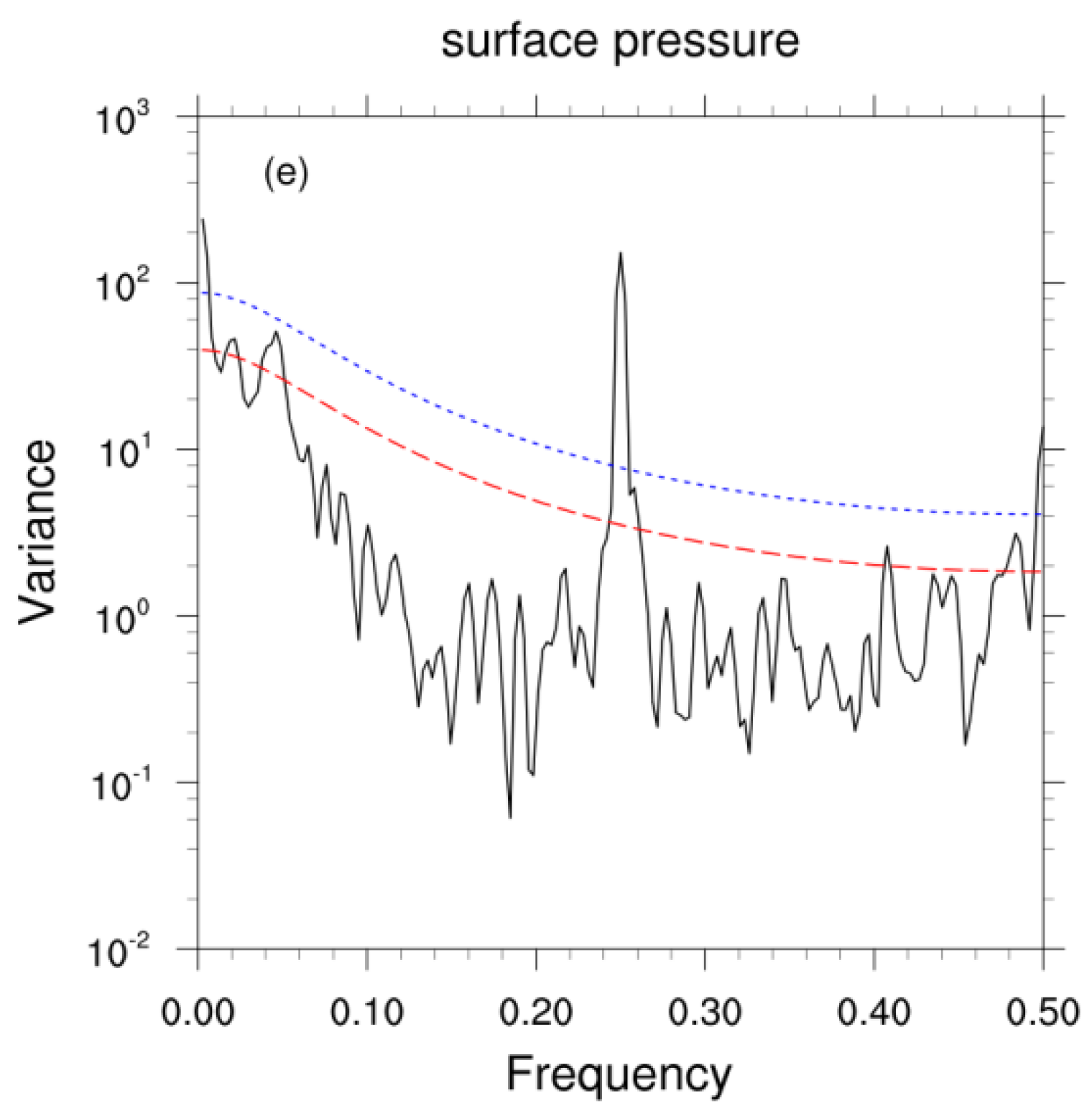 Atmosphere | Free Full-Text | A New Progressive EOFs Quality Control ...