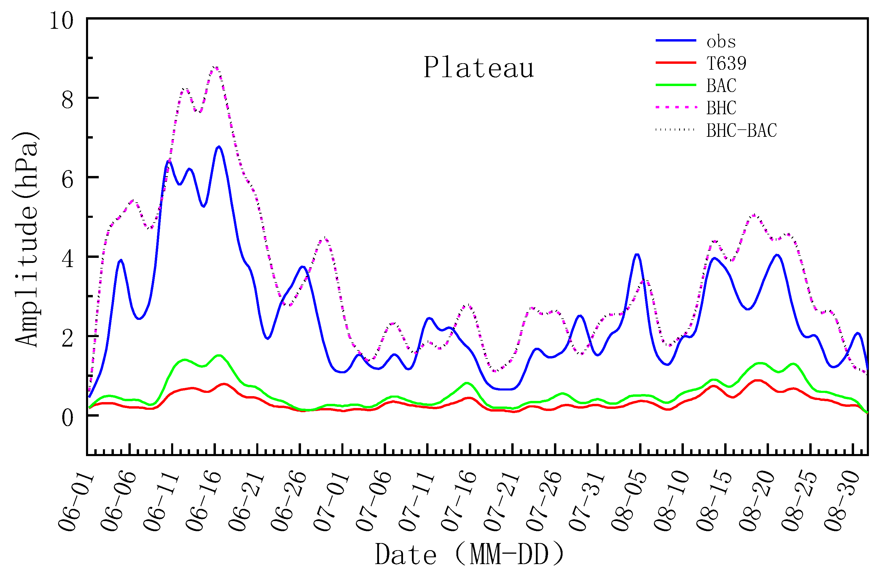 Atmosphere | Free Full-Text | A New Progressive EOFs Quality Control ...
