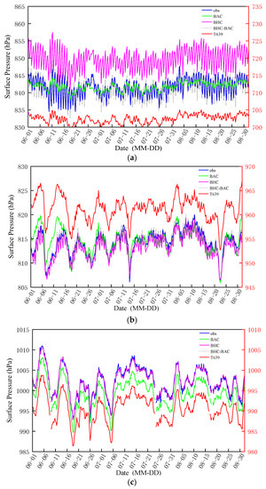 Atmosphere | Free Full-Text | A New Progressive EOFs Quality Control ...