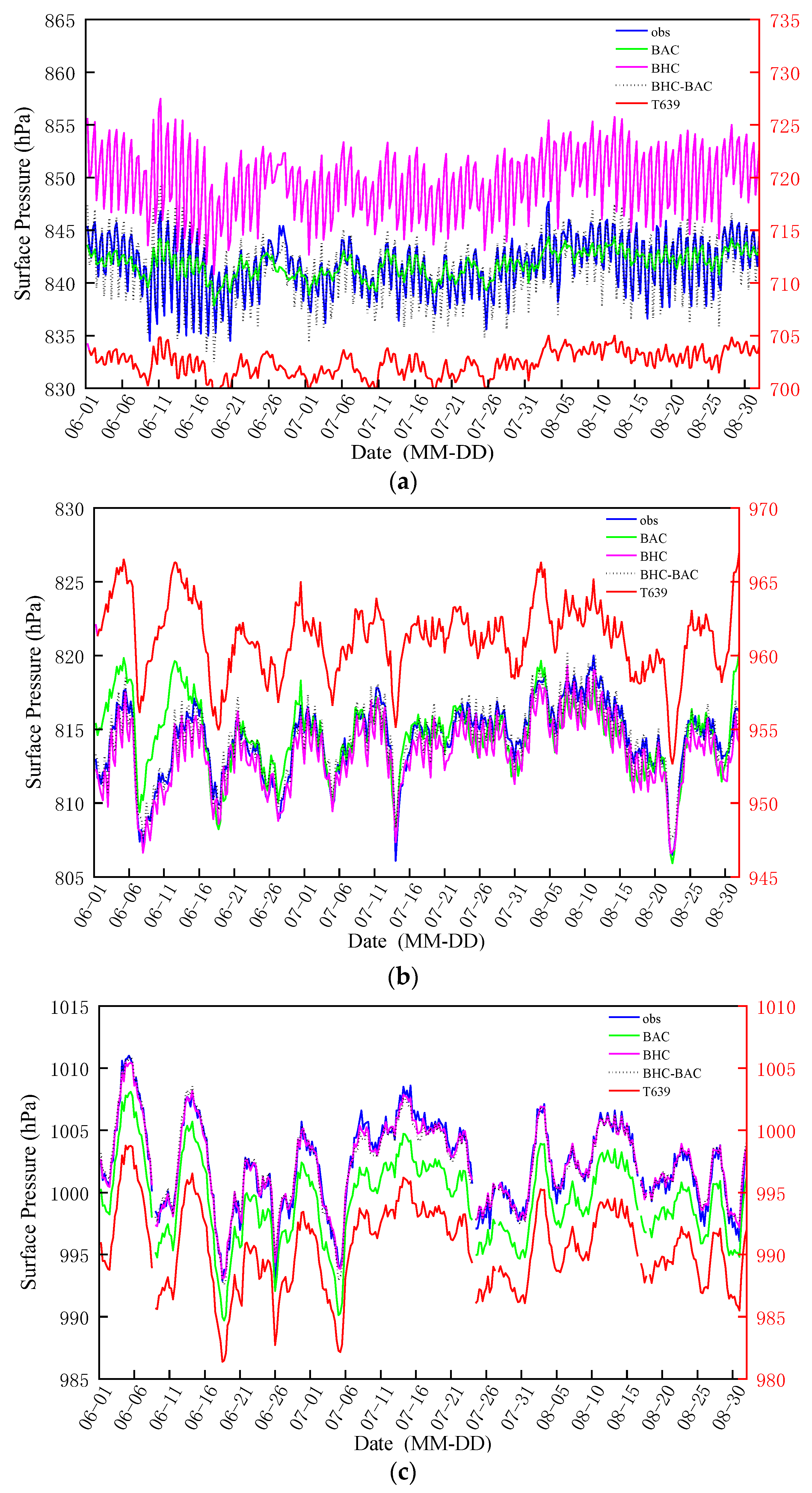 Atmosphere | Free Full-Text | A New Progressive EOFs Quality Control ...