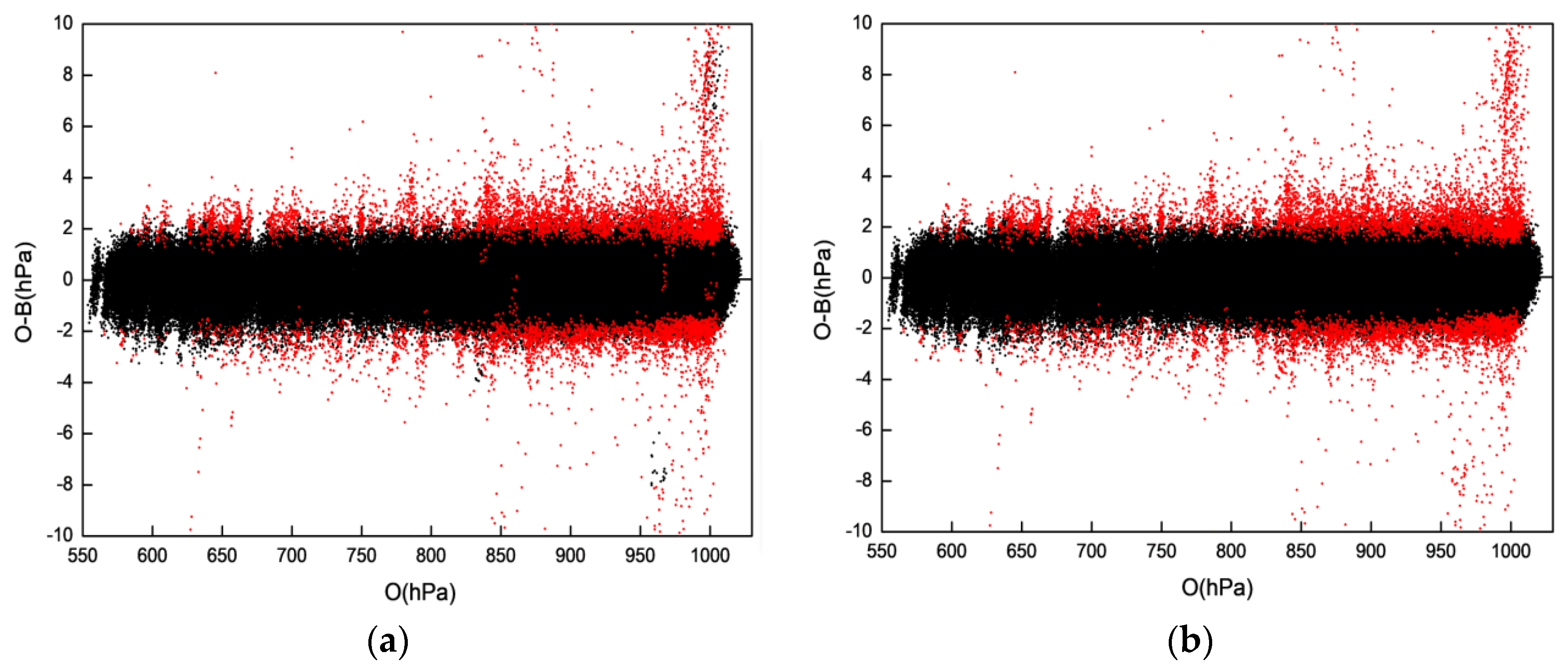 Atmosphere | Free Full-Text | A New Progressive EOFs Quality Control ...