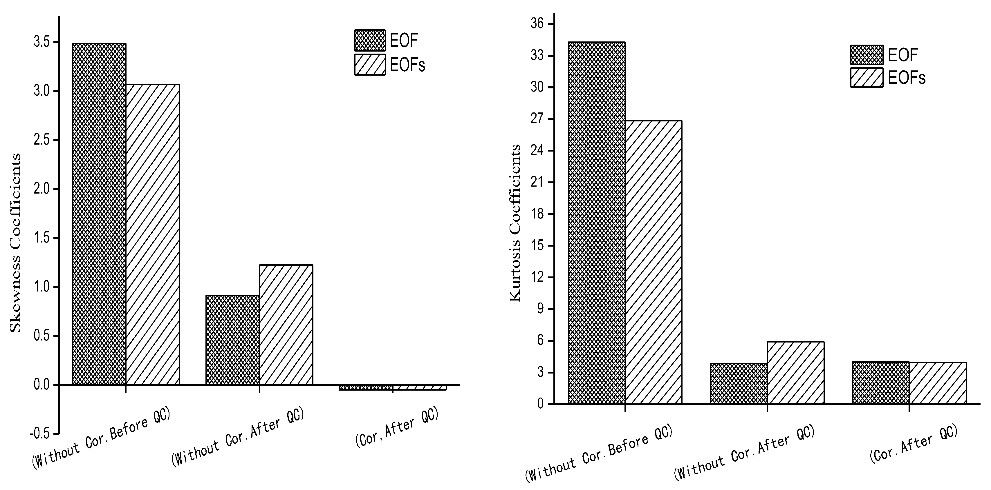 Atmosphere | Free Full-Text | A New Progressive EOFs Quality Control ...