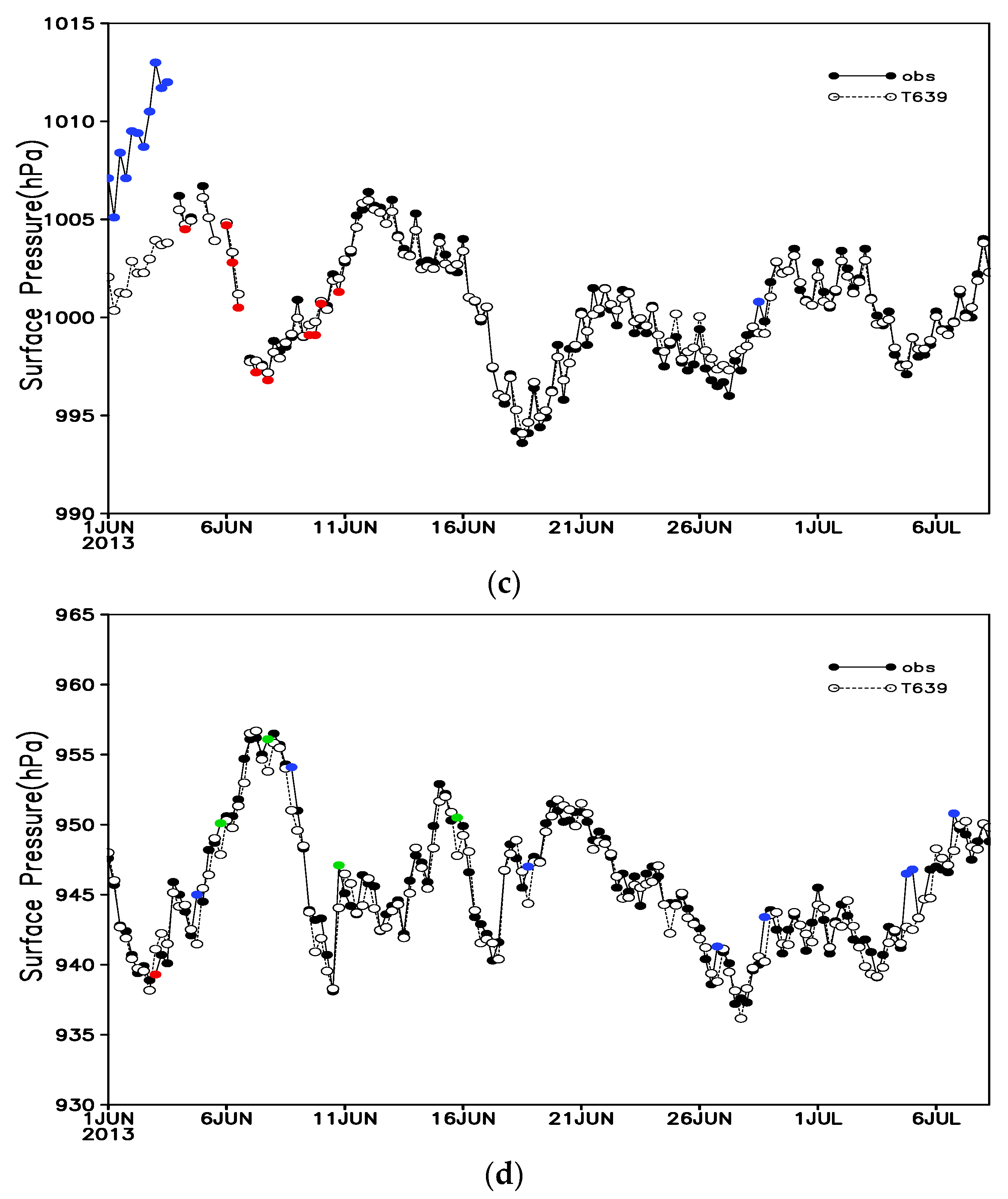 Atmosphere | Free Full-Text | A New Progressive EOFs Quality Control ...