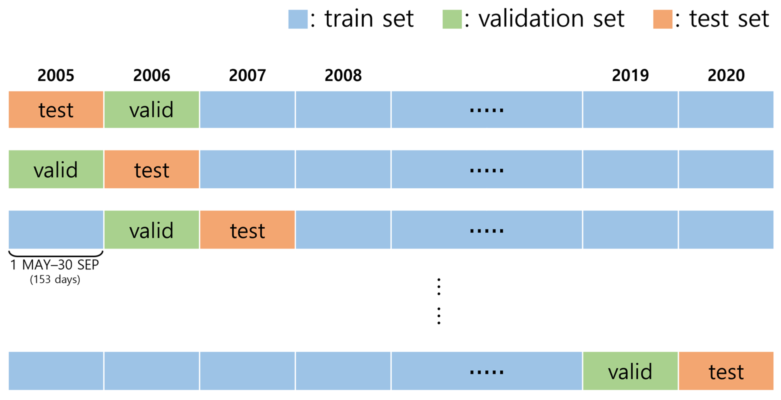 Comparison of Bias Correction Methods for Summertime Daily Rainfall in South Korea Using ...