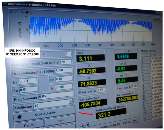 The Results and Developments of the Radon Monitoring Network in Seismic ...