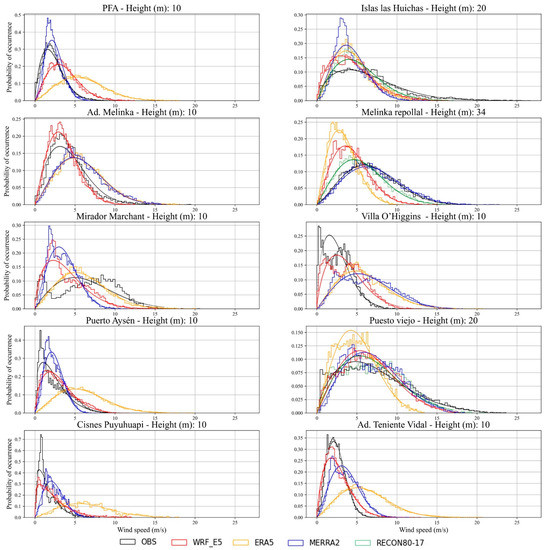 Wind Simulations over Western Patagonia Using the Weather Research and ...