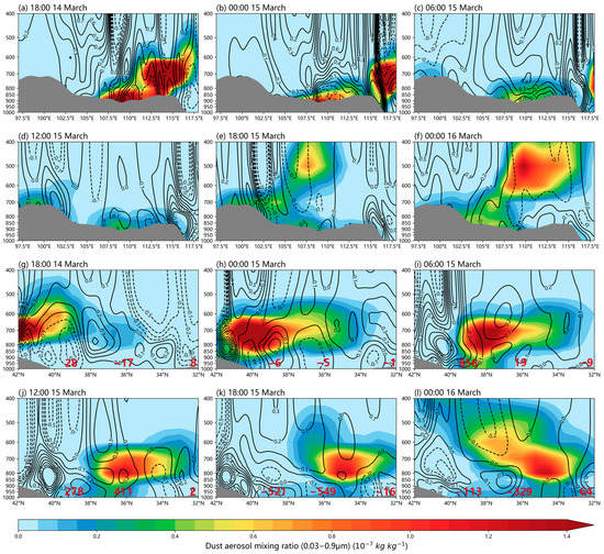 Analysis of the Severe Dust Process and Its Impact on Air Quality in ...