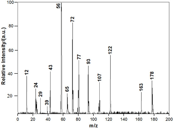 Characterization of Chemical Components and Optical Properties of ...