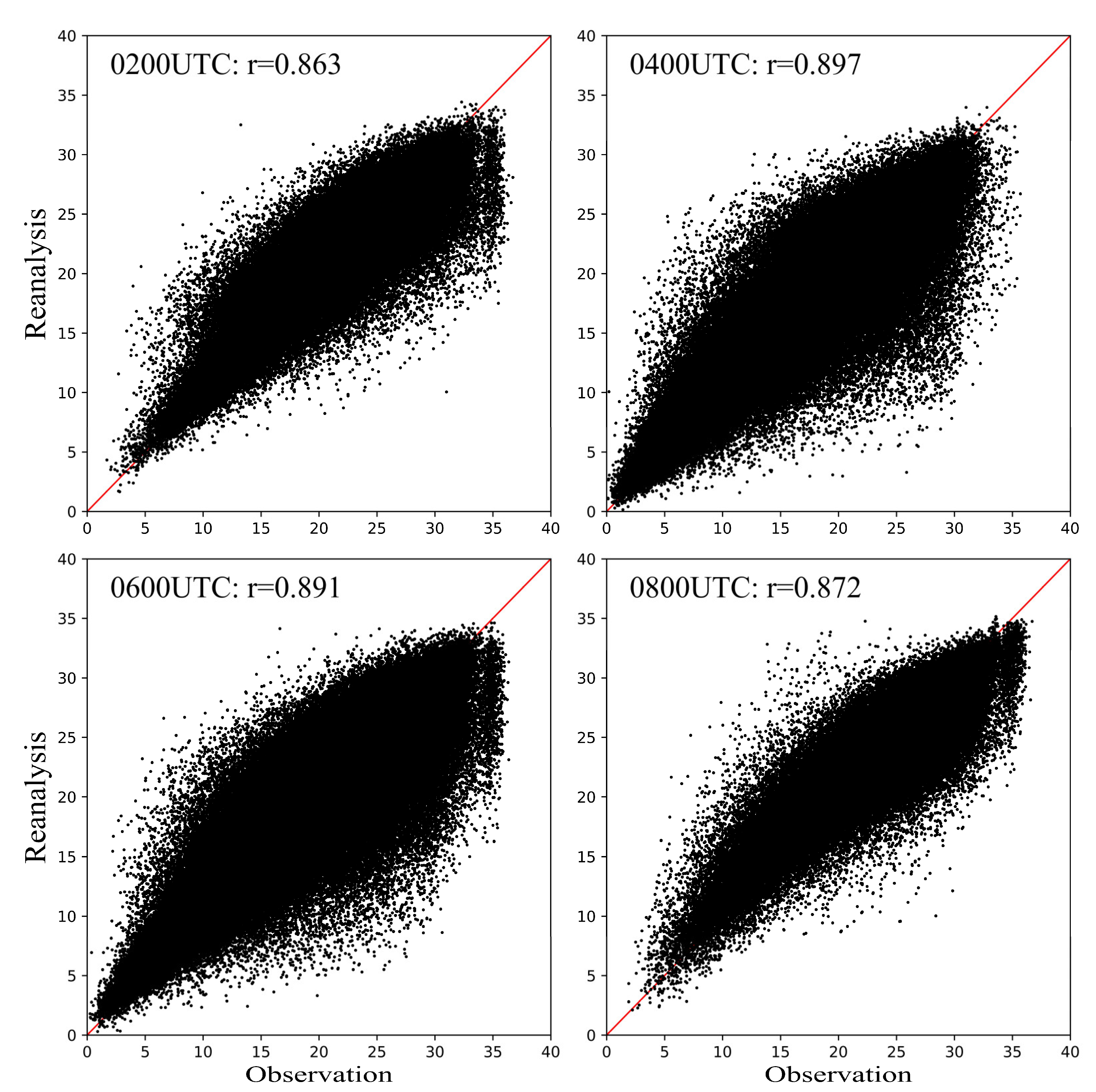 Investigating the Effect of Fuel Moisture and Atmospheric Instability ...