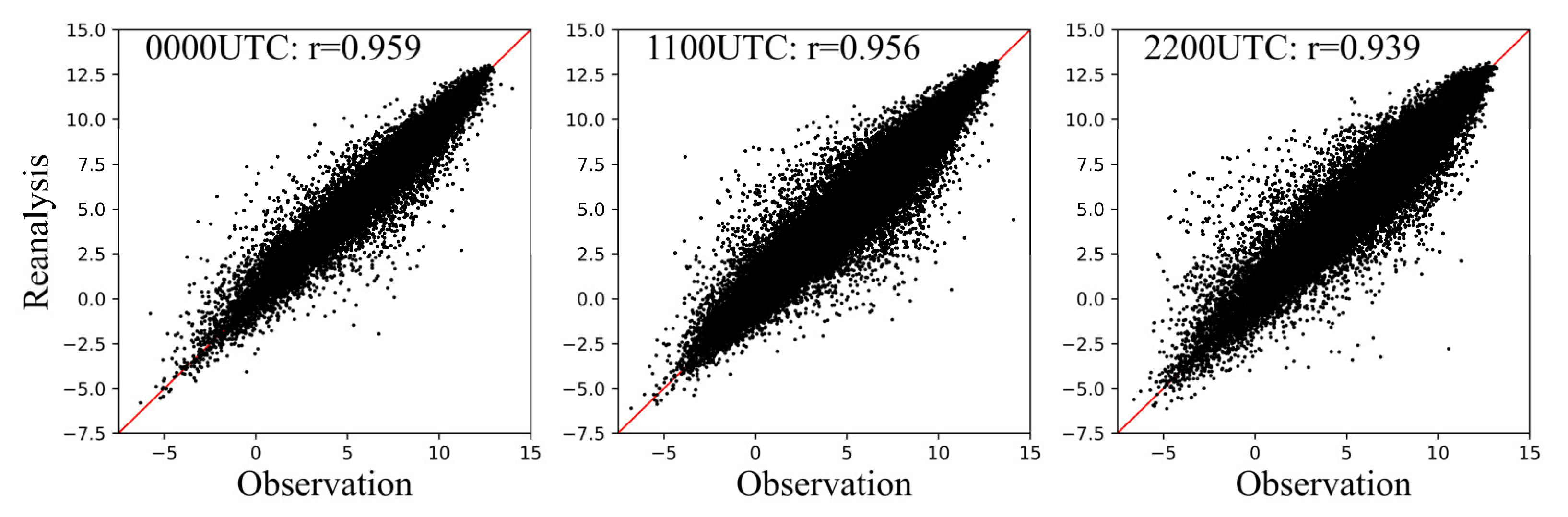 Investigating the Effect of Fuel Moisture and Atmospheric Instability ...
