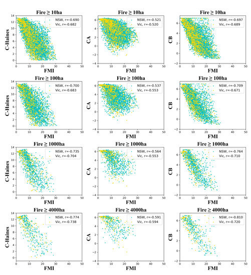 Investigating the Effect of Fuel Moisture and Atmospheric Instability ...