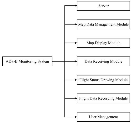 Atmosphere | Free Full-Text | Computerized Ionospheric Tomography Based ...