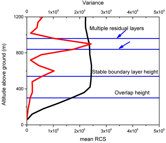Profiling of Aerosols and Clouds over High Altitude Urban Atmosphere in ...