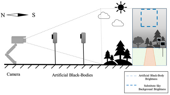 Atmosphere | Free Full-Text | Error Analysis and Visibility Classification of Camera-Based ...