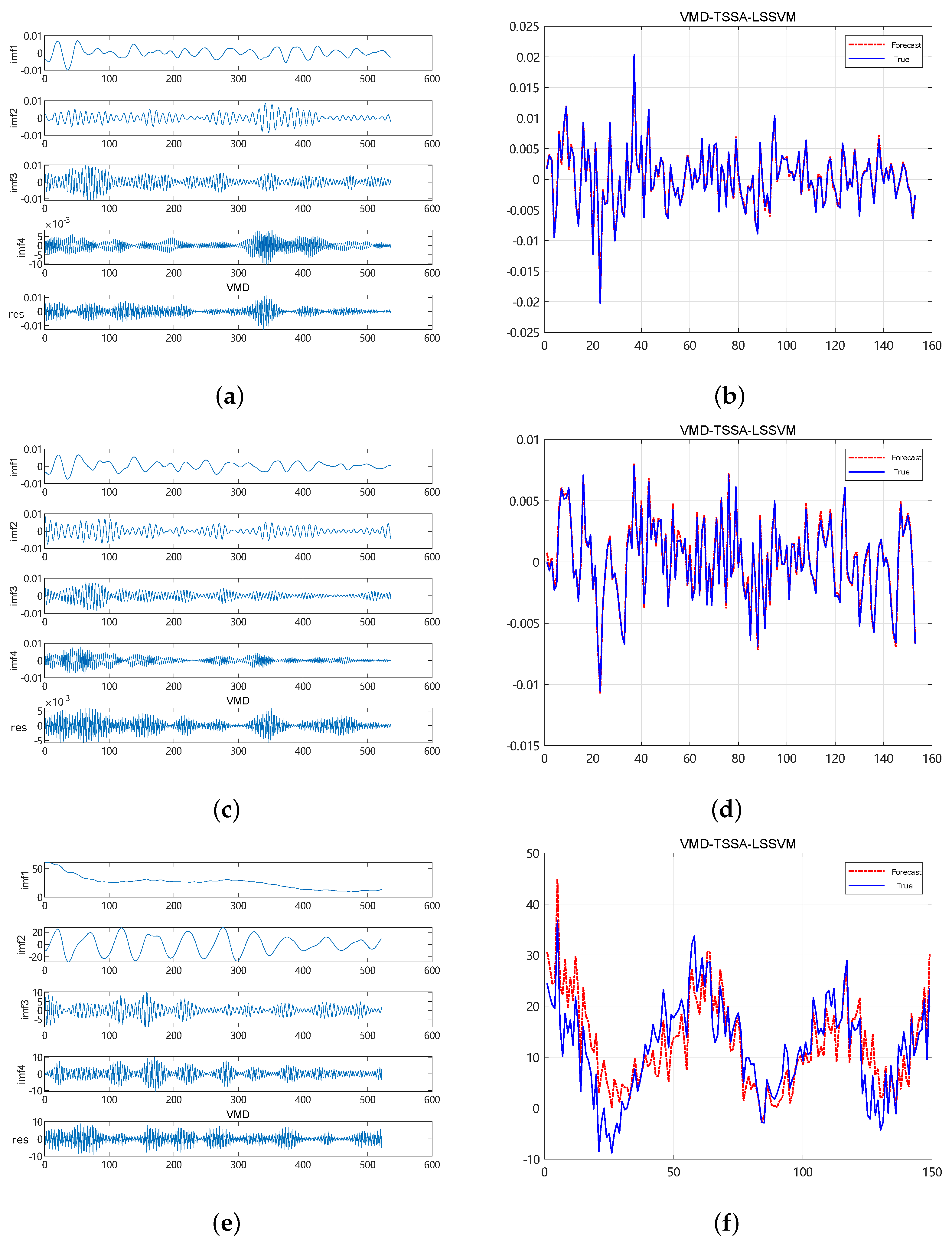 Hybrid Prediction Model of Air Pollutant Concentration for PM2.5 and PM10