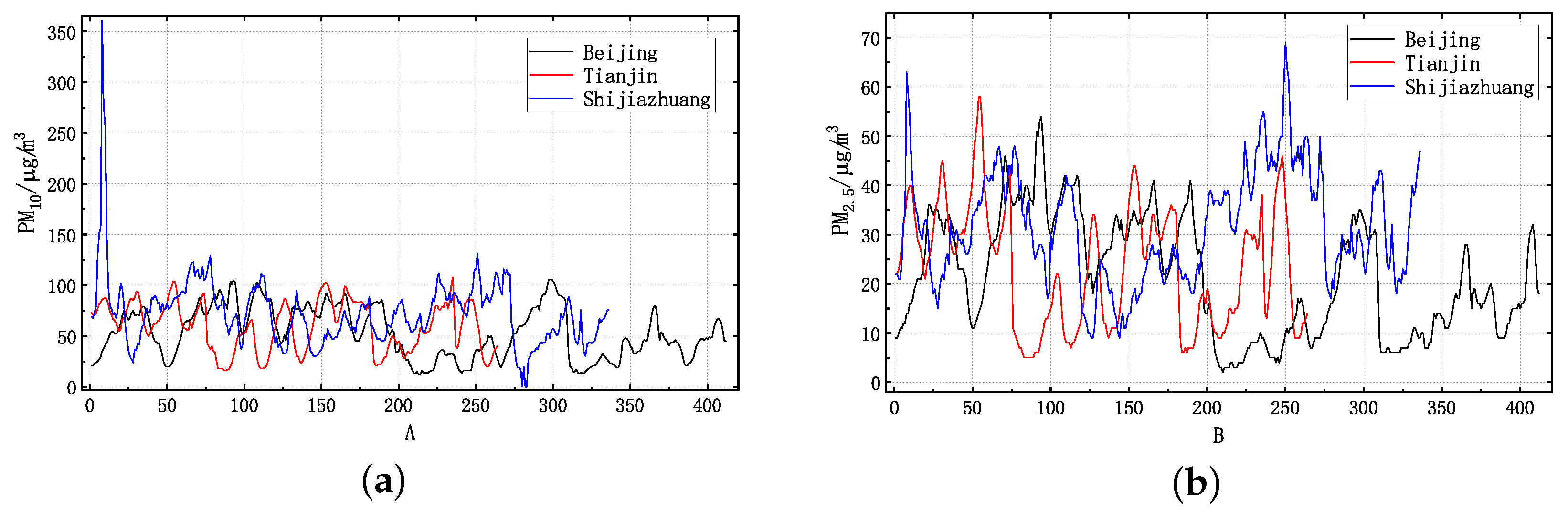 Hybrid Prediction Model of Air Pollutant Concentration for PM2.5 and PM10