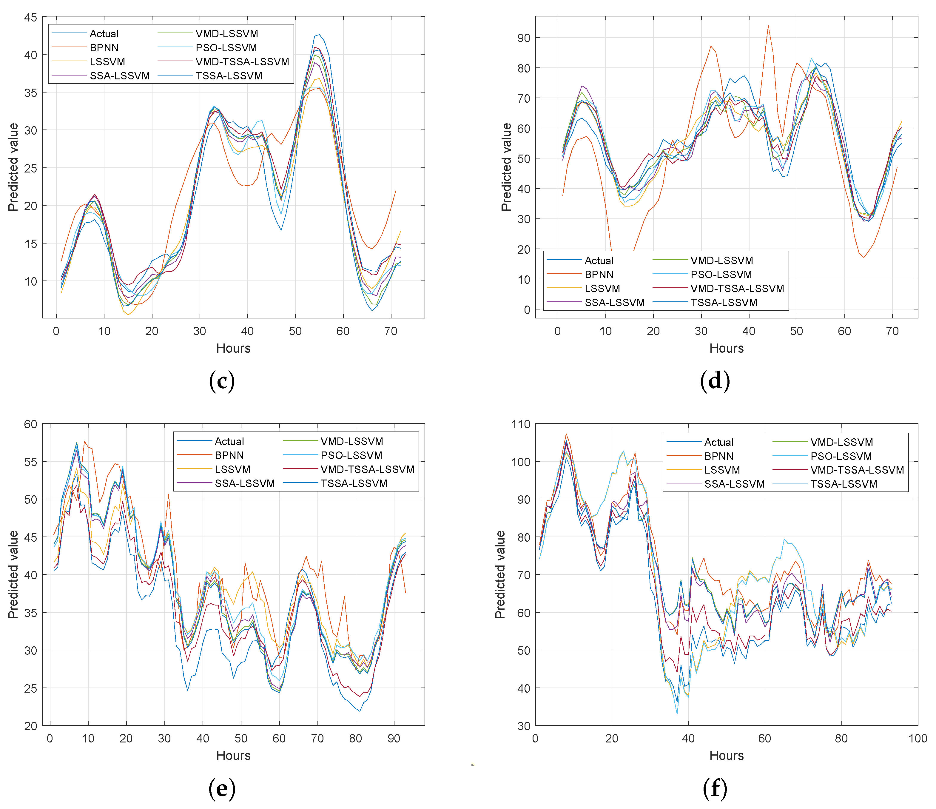 Hybrid Prediction Model of Air Pollutant Concentration for PM2.5 and PM10