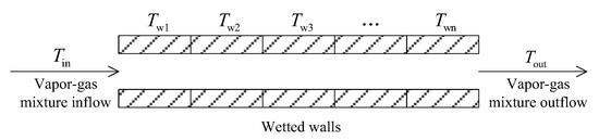 A Study on the Influence of Different Flue Gas Components on ...
