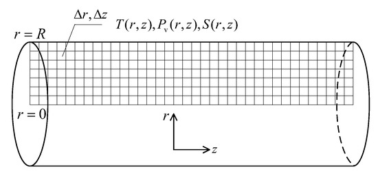 A Study on the Influence of Different Flue Gas Components on ...