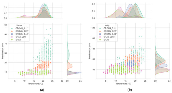Precipitation Extremes and Their Links with Regional and Local ...
