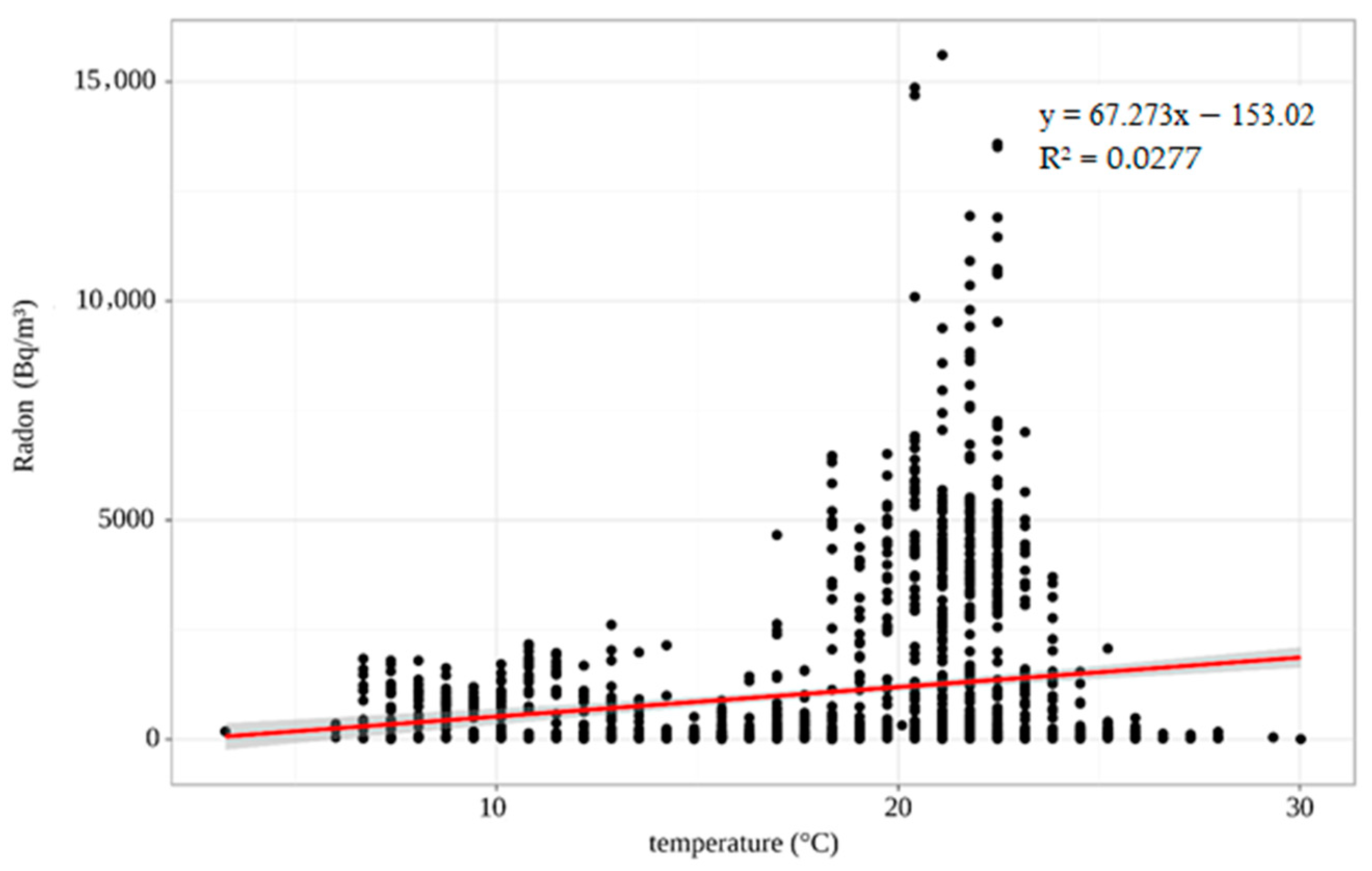 Indoor Radon Survey in Aksu School and Kindergarten Located near ...