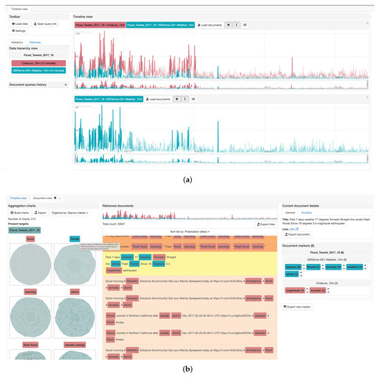 Atmosphere | Free Full-Text | Towards a Volunteered Geographic ...