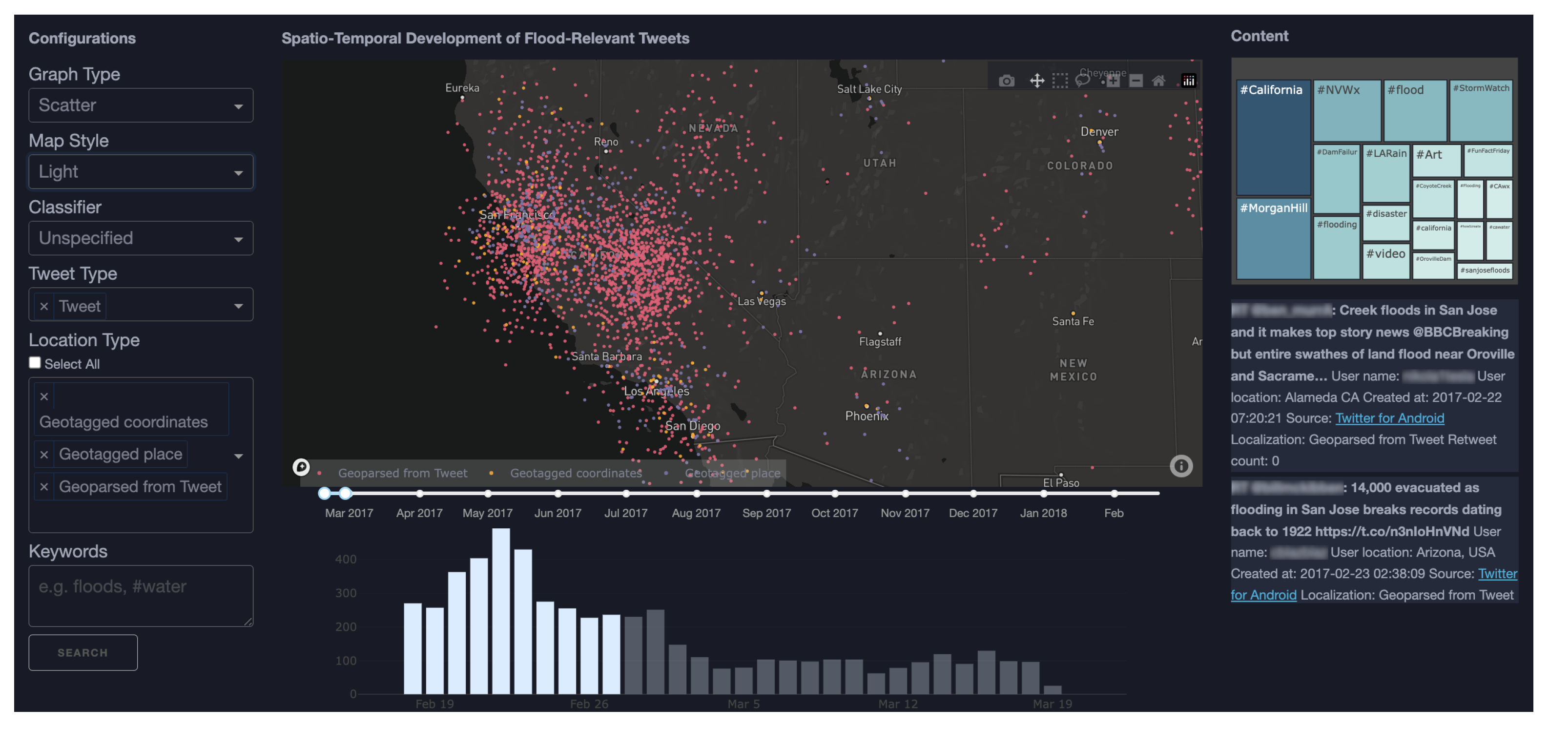 Atmosphere | Free Full-Text | Towards a Volunteered Geographic ...