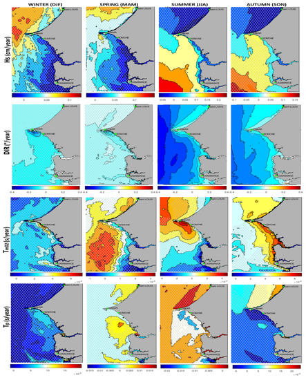 Wave Climate Variability along the Coastlines of Senegal over the Last ...