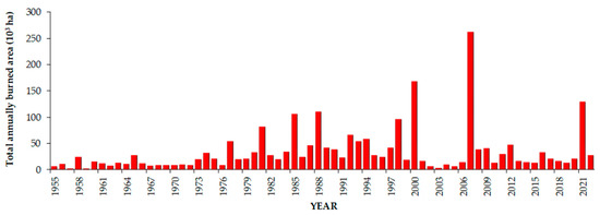 Effects of Climate Change on Greek Forests: A Review