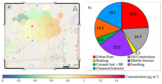 PM2.5 Characterization and Source Apportionment Using Positive Matrix Factorization at San Luis ...