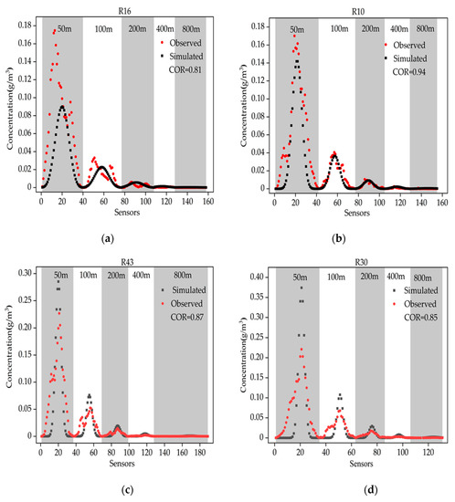 Application and Improvement of the Particle Swarm Optimization Algorithm in Source-Term ...
