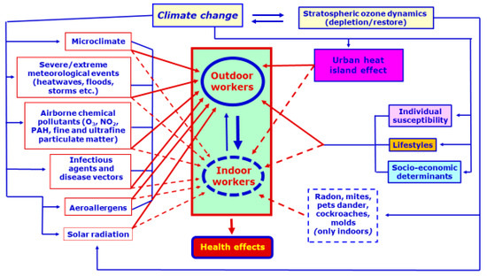 Atmosphere | Free Full-Text | Climate Change: An Issue That Should Be ...