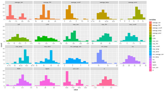 Atmosphere Free Full Text Adaptive Parameter Estimation Of The Generalized Extreme Value