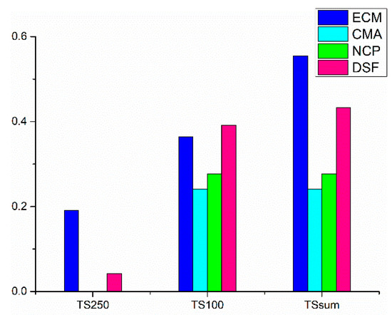Research on Typhoon Precipitation Prediction over Hainan Island Based ...