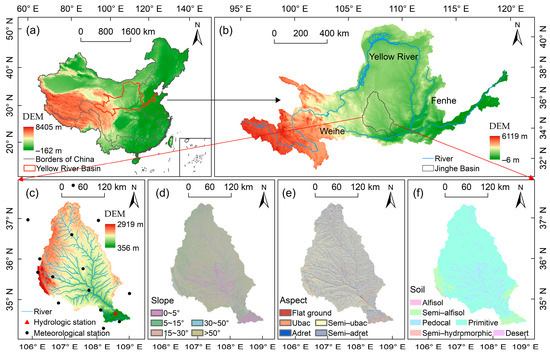 Combined Effects of Land Use/Cover Change and Climate Change on Runoff in the Jinghe River Basin ...