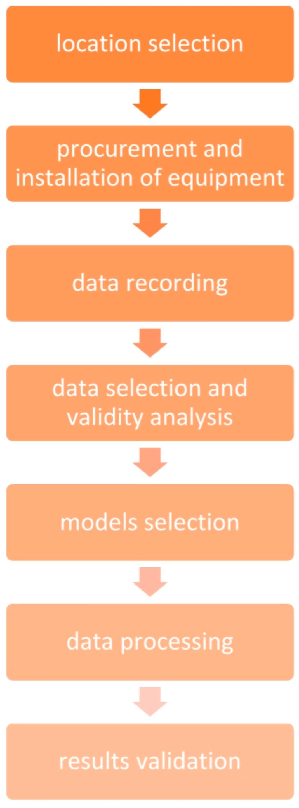 Atmosphere | Free Full-Text | Study of Particular Air Quality and ...
