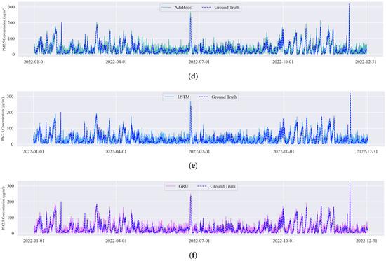 MSAFormer: A Transformer-Based Model for PM2.5 Prediction Leveraging Sparse Autoencoding of ...