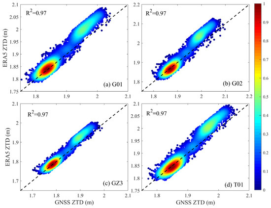 Short Term Rainfall Forecasting By Combining Bp Nn Algorithm And Gnss Technique For Landslide
