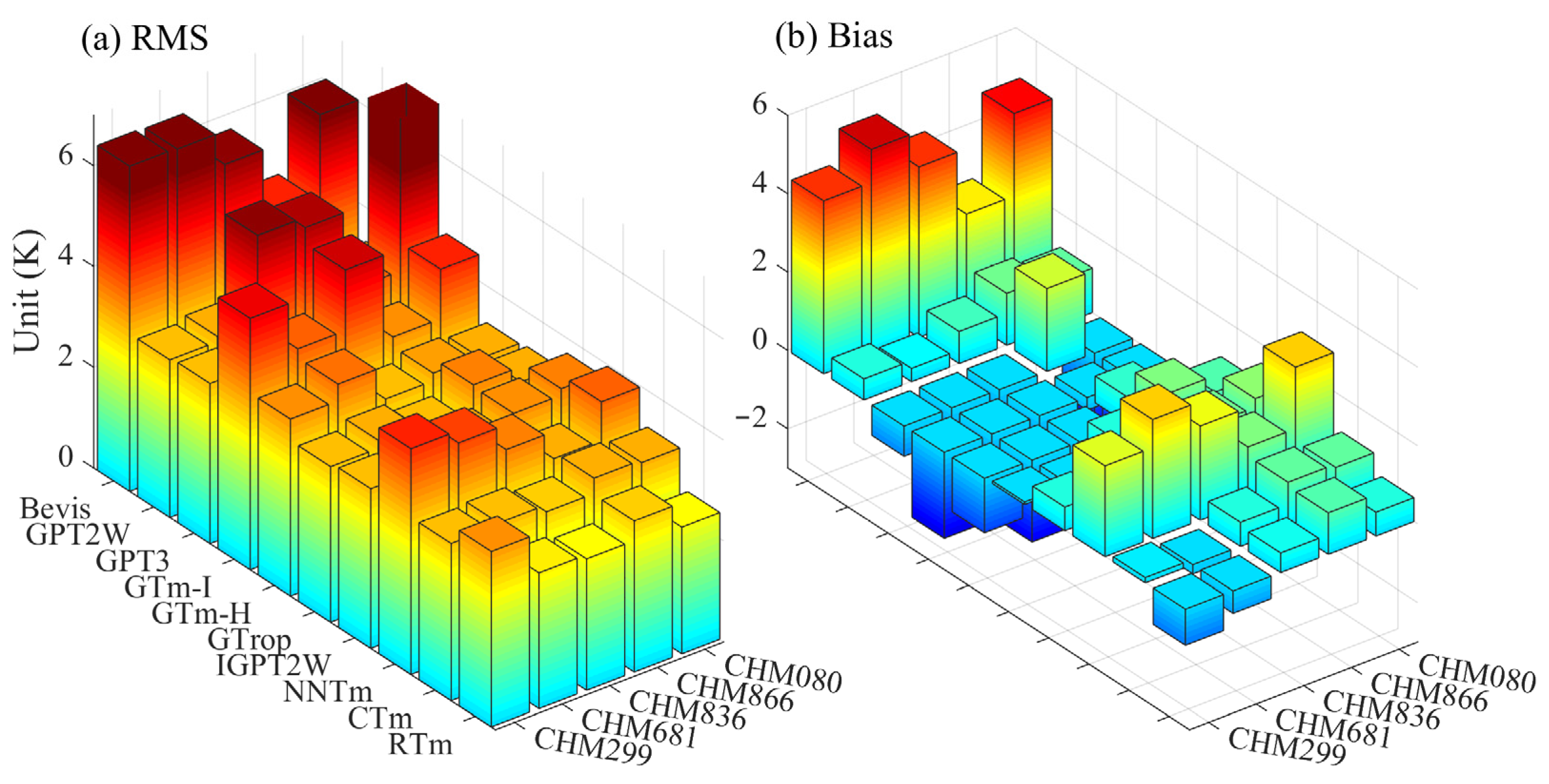 Short Term Rainfall Forecasting By Combining Bp Nn Algorithm And Gnss Technique For Landslide